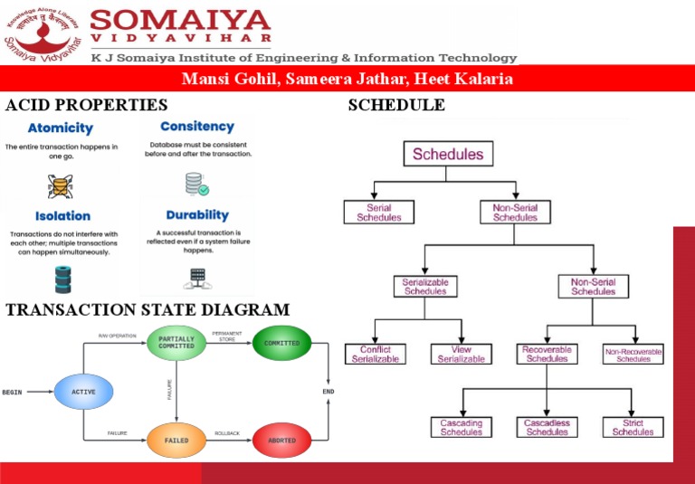 DBMS Poster | PDF