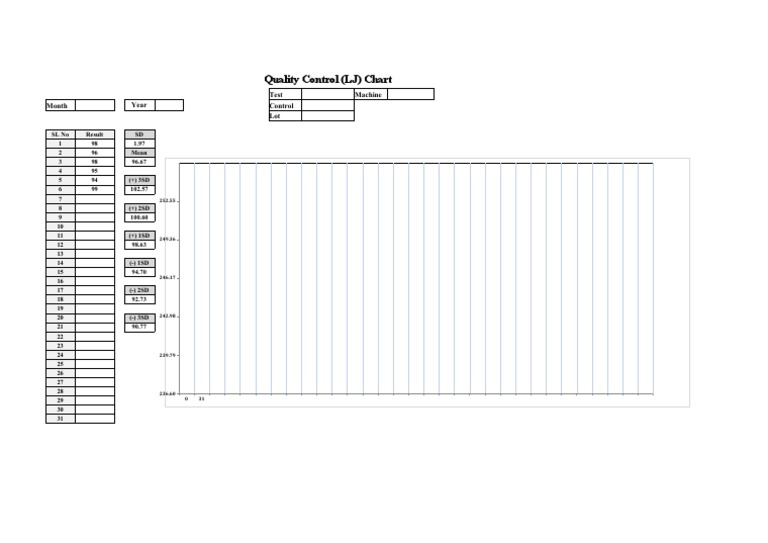 LJ Chart Lab SD Copy | PDF