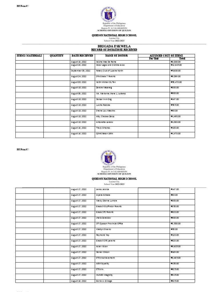 Be Form 5 Record of Donations 2022 | PDF | Currency | Asia