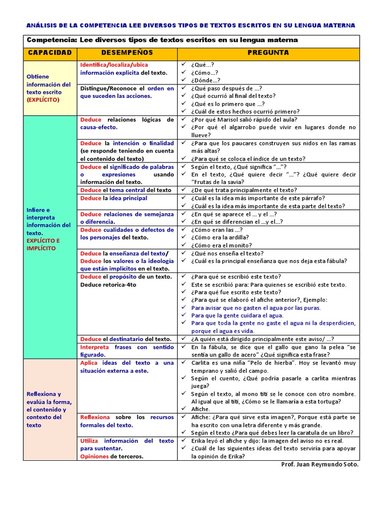 Analisis de La Competencia Lee Diversos Tipos de Textos Escritos en Su ...