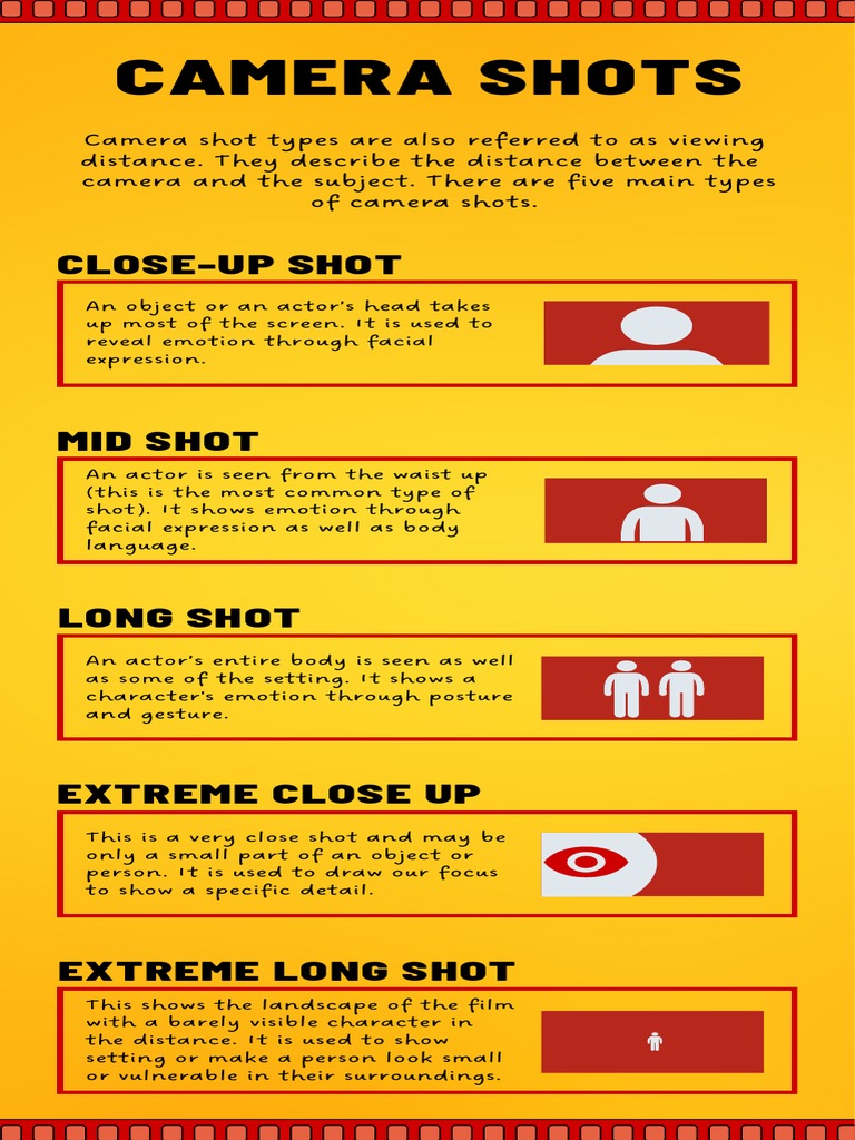Camera Shots and Angles Overview | PDF | Camera | Perspective (Graphical)