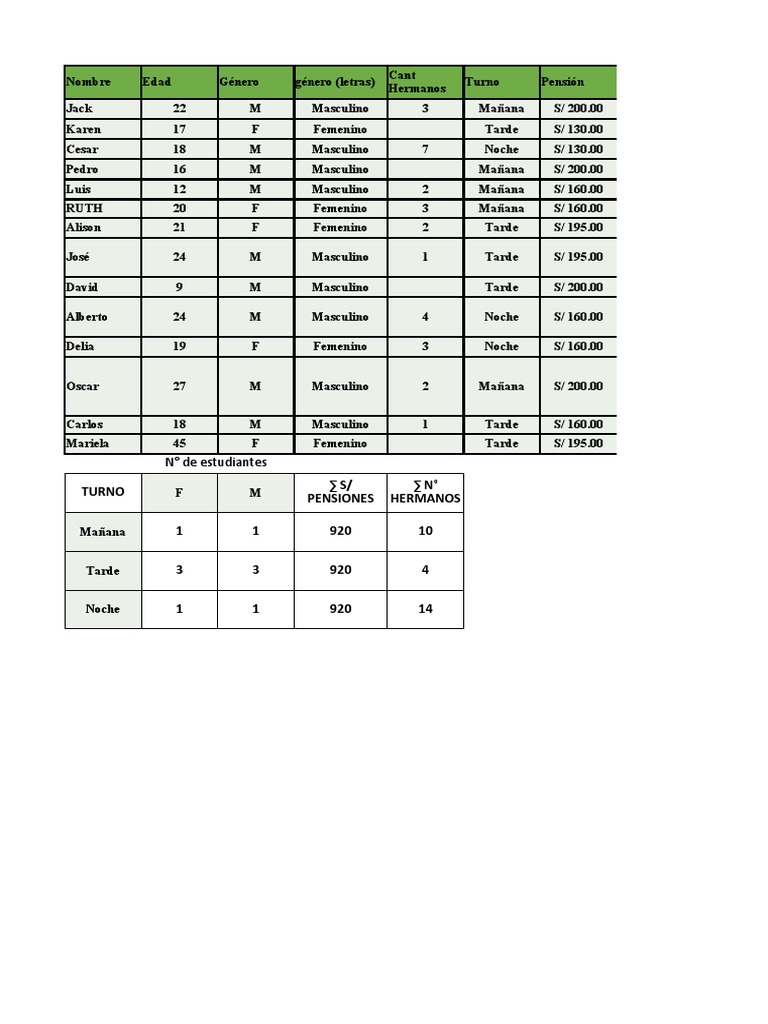 Funciones Basicas SEMANA 3 | PDF