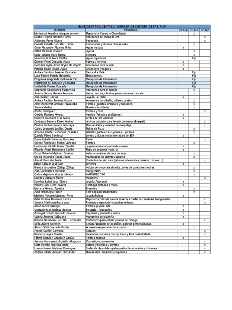 2JCP | PDF | Postres | Alimentos