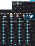 Genshin Impact Character Models List | PDF