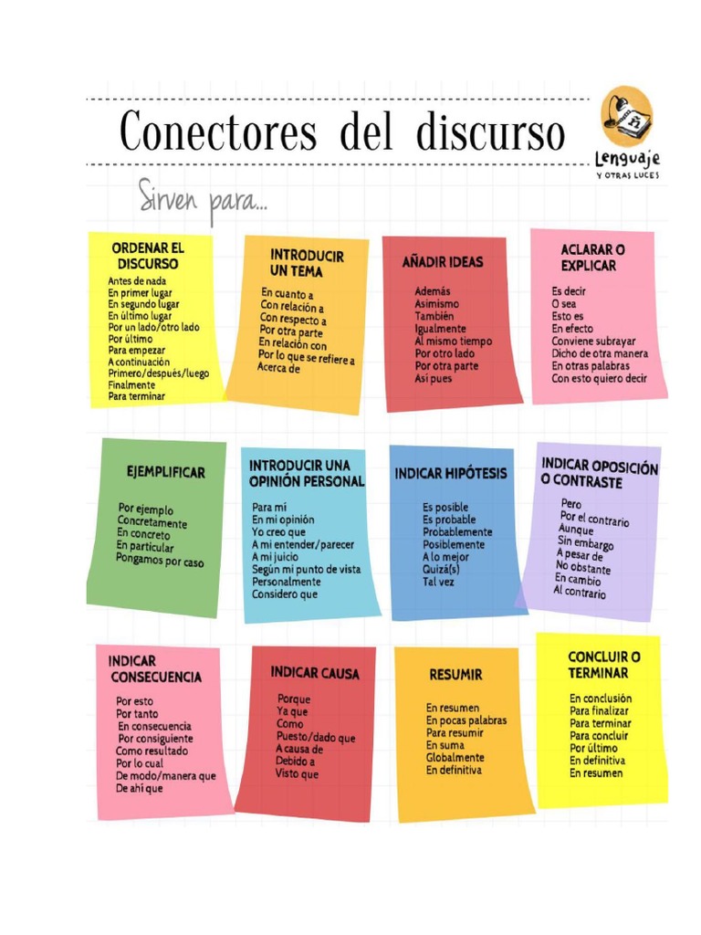 Lista Conectores Discursivos | PDF