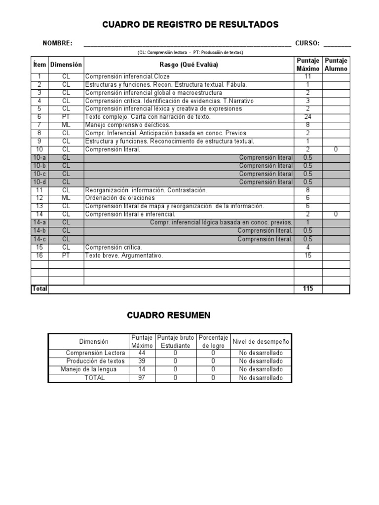 Resultados Prueba CLPT 4° Básico | PDF | Comprensión lectora
