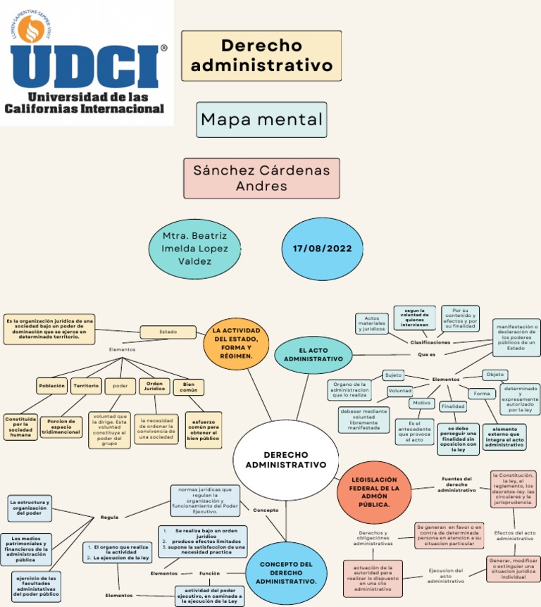 Mapa Mental | PDF | Estado (política) | Estatuto