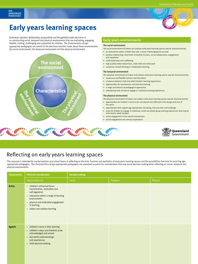 Early Years Learning Spaces Tool | PDF | Learning | Pedagogy