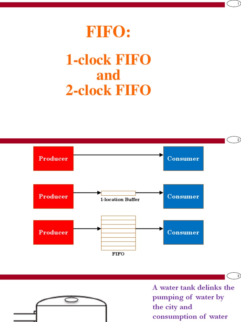 Basic Fundamentals of FIFO Design | PDF | Queue (Abstract Data Type ... Basic Fundamentals of FIFO Design | PDF | Queue (Abstract Data Type ...