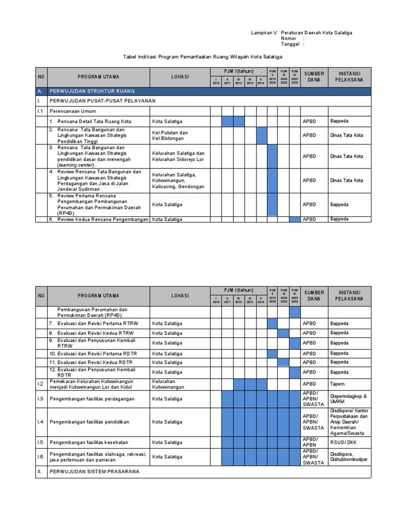 Lampiran V Indikasi Program - F4 | PDF