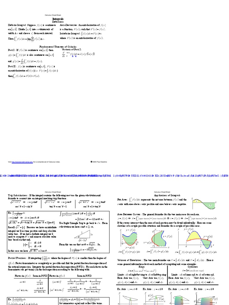 Calculus Cheat Sheet Integrals Reduced | PDF | Integral | Mathematical ...