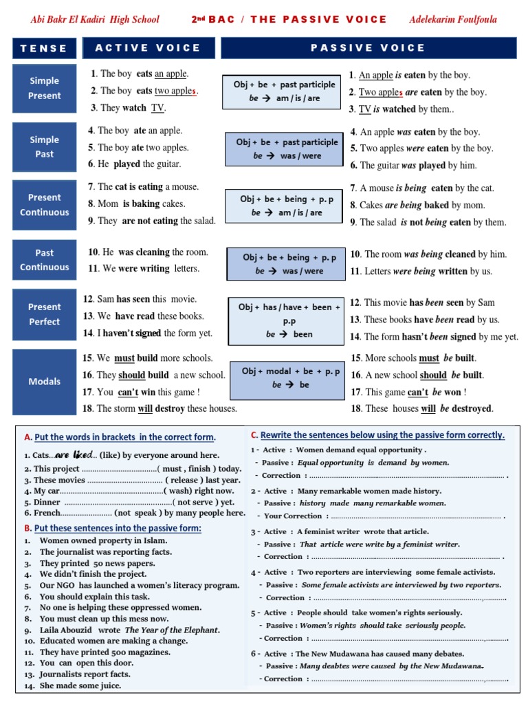 The Passive Voice: A Comparison of Active and Passive Sentence ...