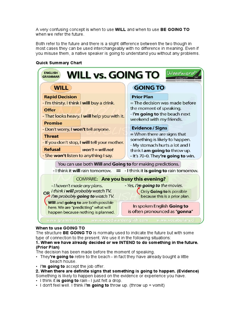 Will Vs. Going To—How To Use Them – HYSK