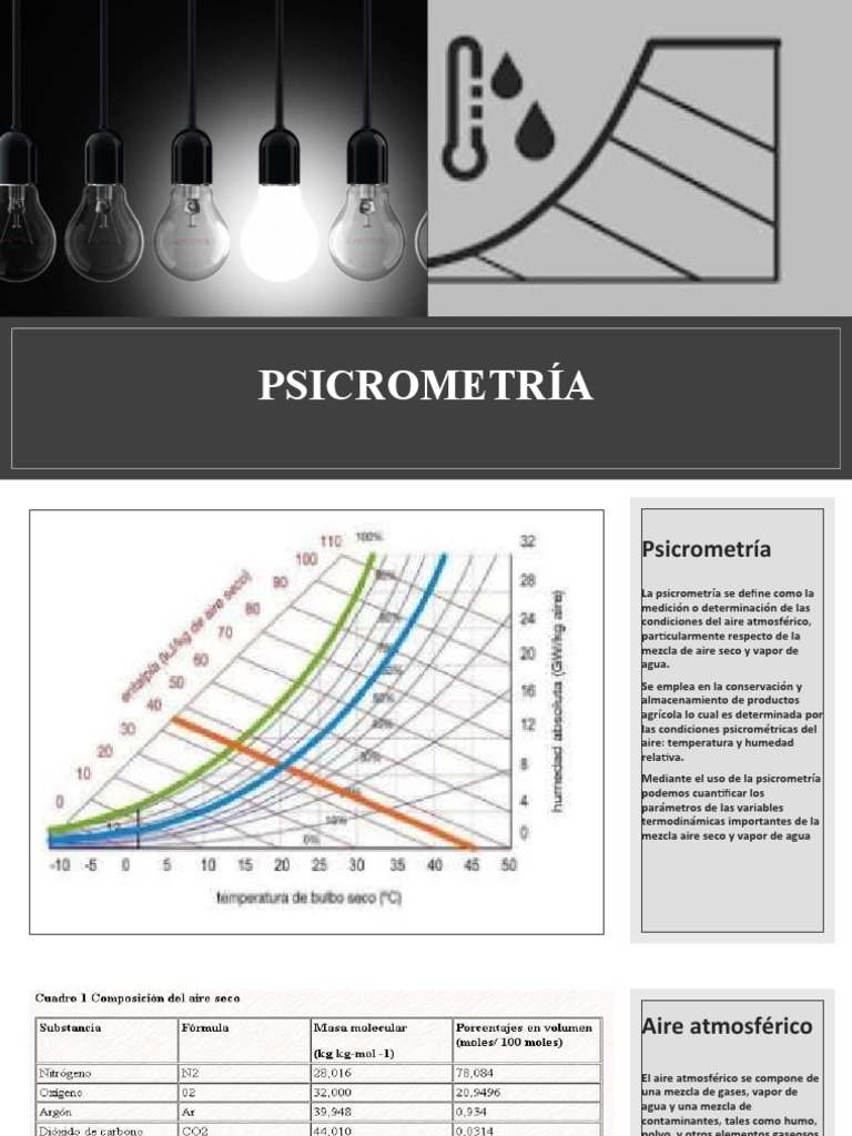 PSICROMETRÍA Nueva Version | PDF | Humedad | Vapor de agua