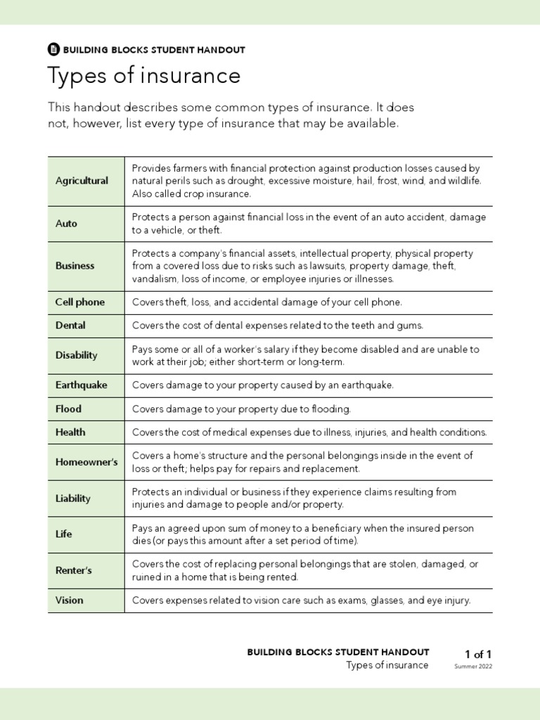 CFPB Building Block Activities Types-Of-Insurance Handout | PDF | Law