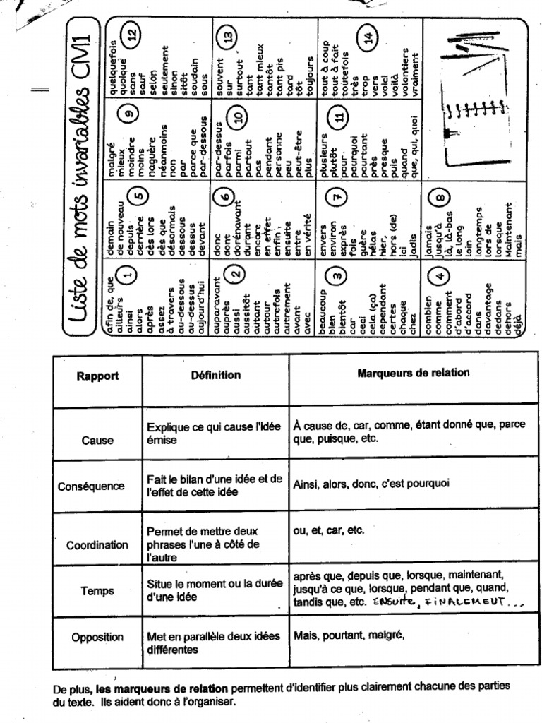 Mots Invariables | PDF