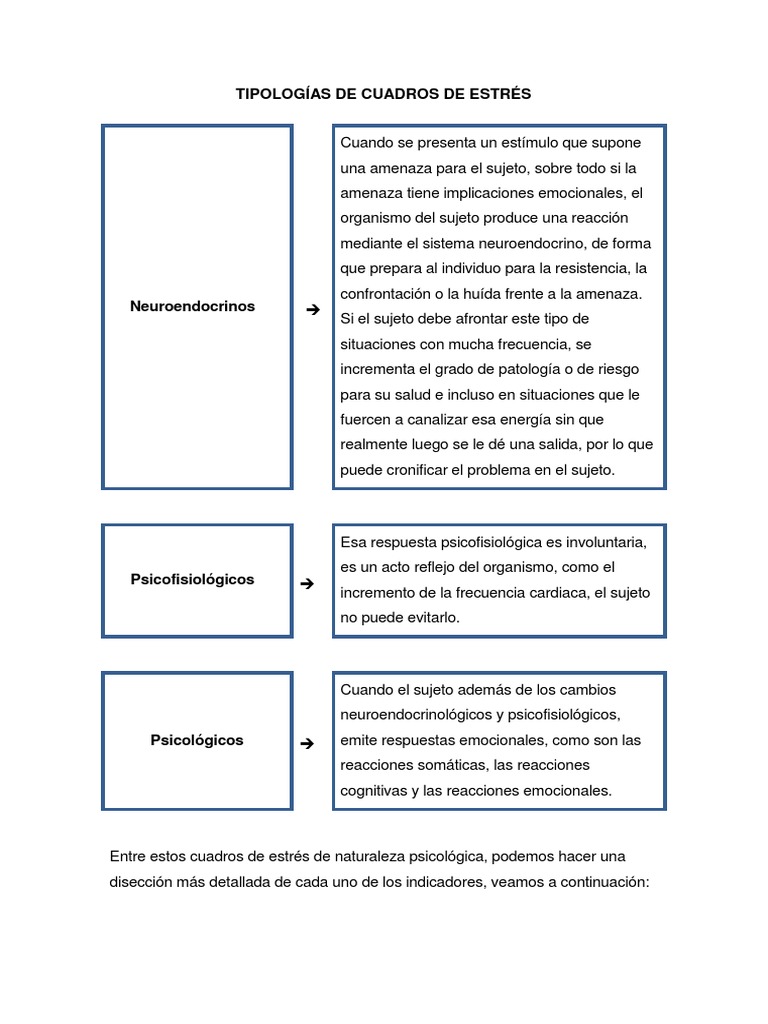 Tipologias de Cuadros de Estres | PDF | Estrés (biología) | Las emociones