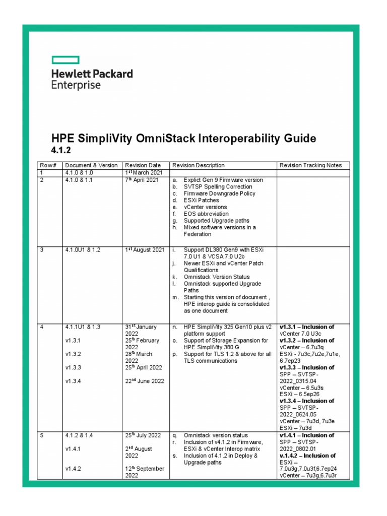 HPE SimpliVity OmniStack Interoperability Guide 4.1.2 | PDF