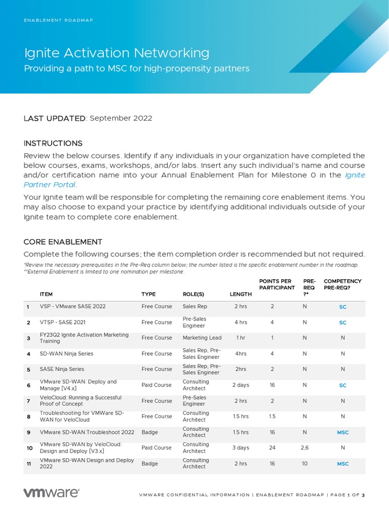 VMware Ignite Activation Enablement Roadmap SD-WAN FY23Q3 Sep EN | PDF ...