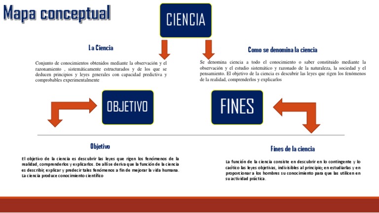 Mapa Conceptual La Ciencia Pdf