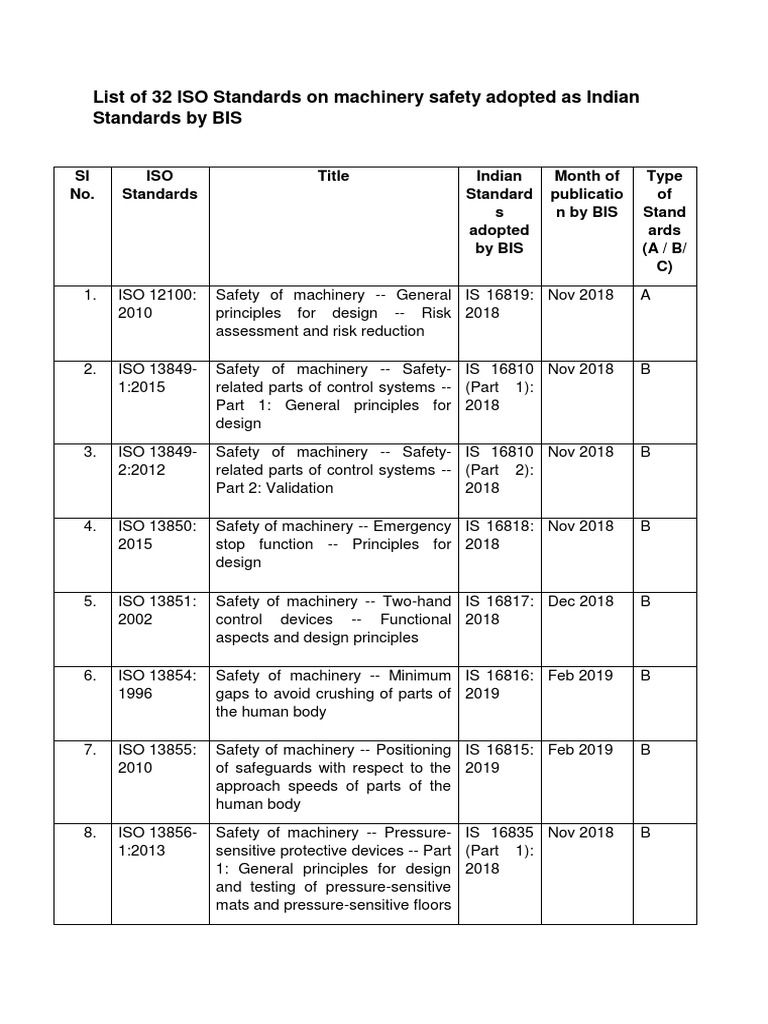 Machinery Standards - Indian & International Comparison | PDF | Safety