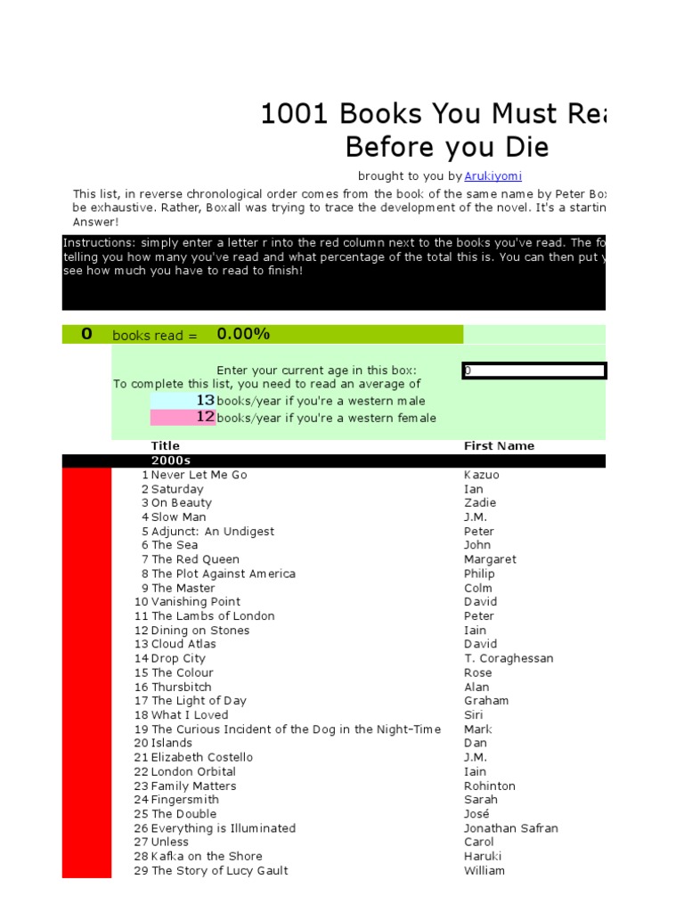 1001 Books You Must Read Before You Die | PDF | Novels | English ...