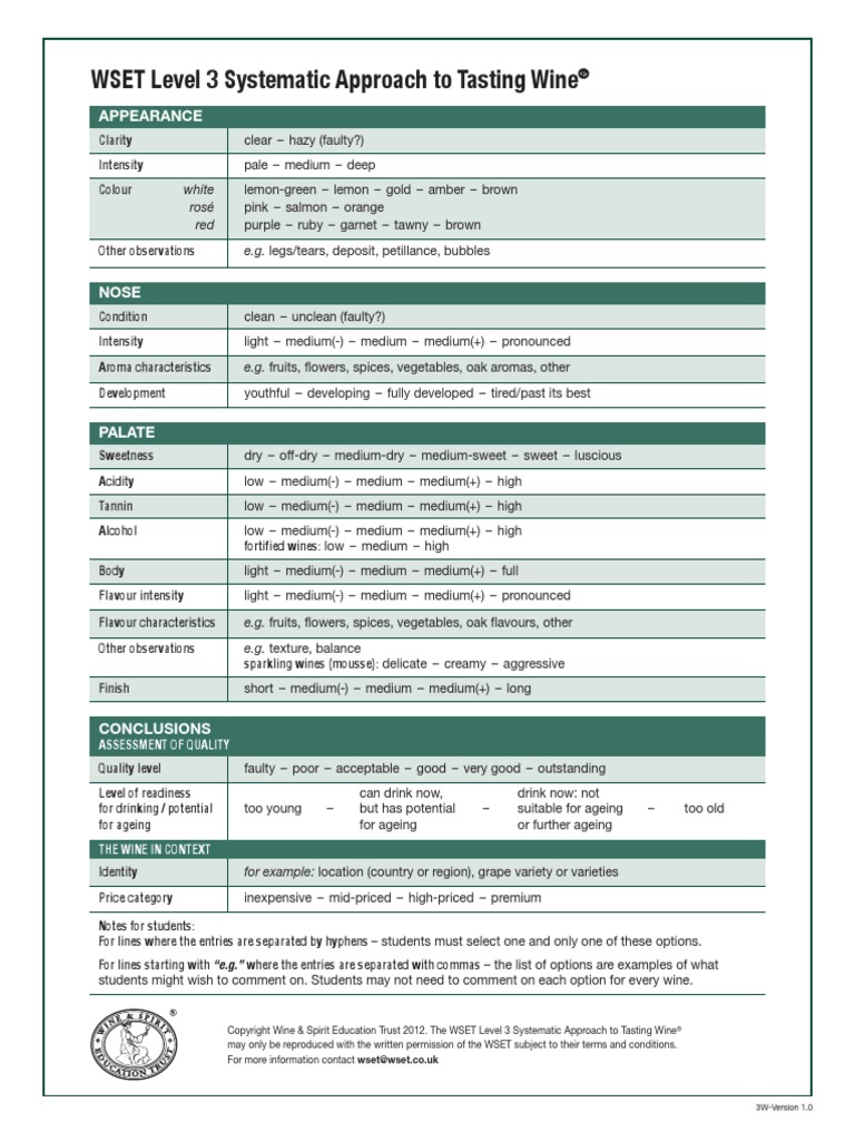 WSET Level 3 SAT | PDF