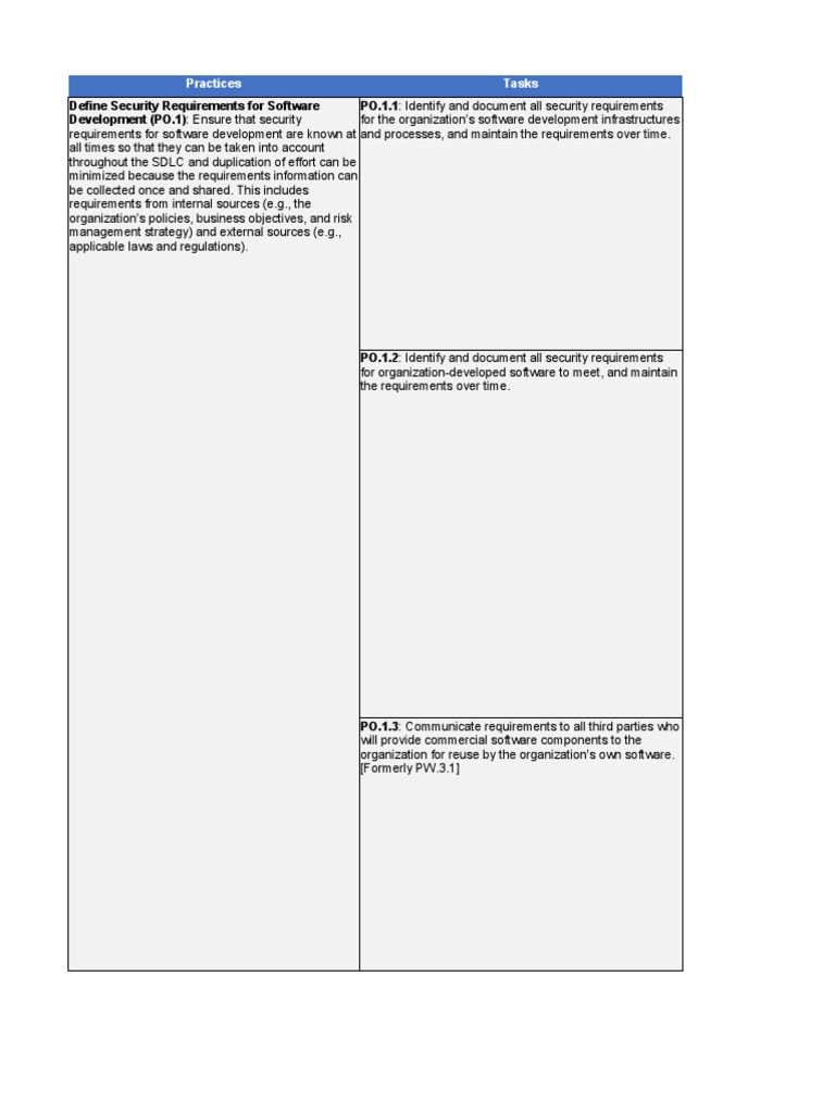 NIST SP 800-218 SSDF-table | PDF | Vulnerability (Computing) | Security