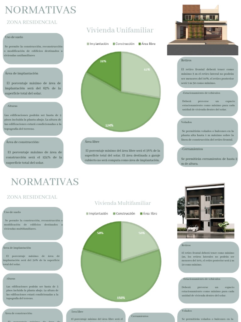 NORMATIVAS | PDF