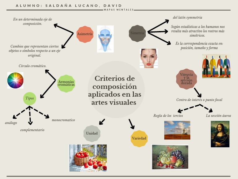 Mapa Conceptual - Artes Visuales | PDF | Simetría | Geometría