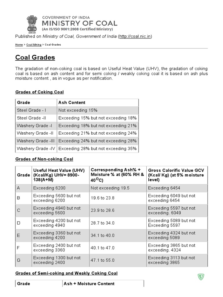 Coal Grades | Download Free PDF | Coal | Hydrocarbons