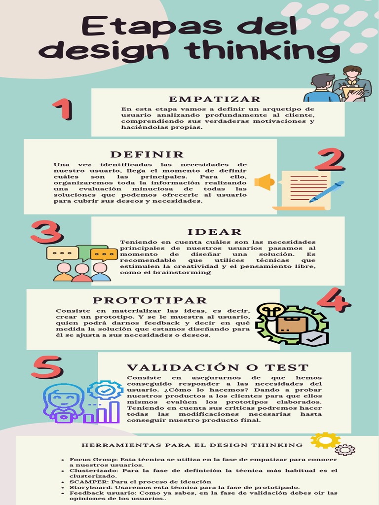 S7-Desing Thinking | PDF