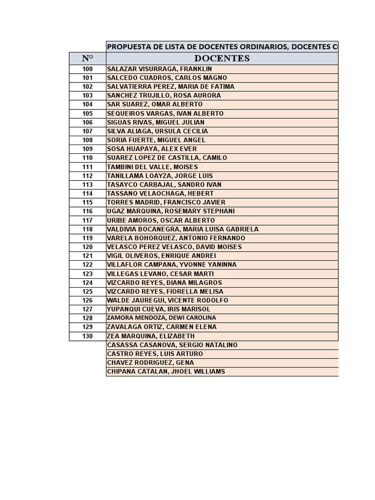 Propuesta de Lista de Docentes Ordinarios y Docentes Con H No Lecti ...