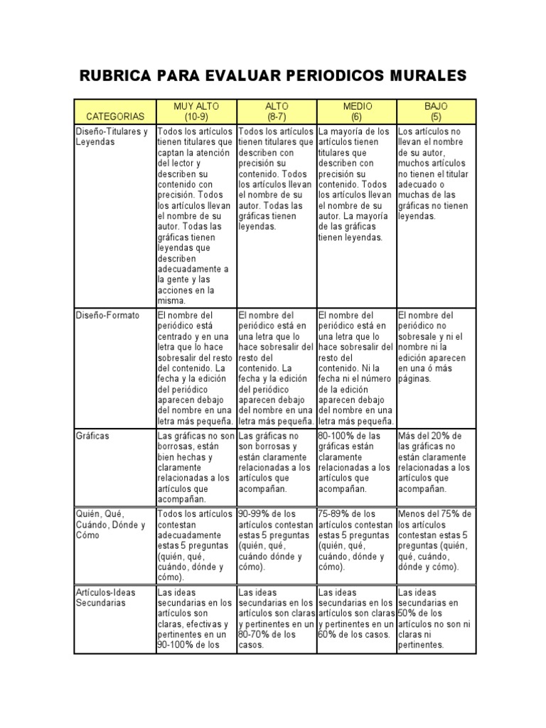 Rubrica para Evaluar Periodicos Murales | PDF