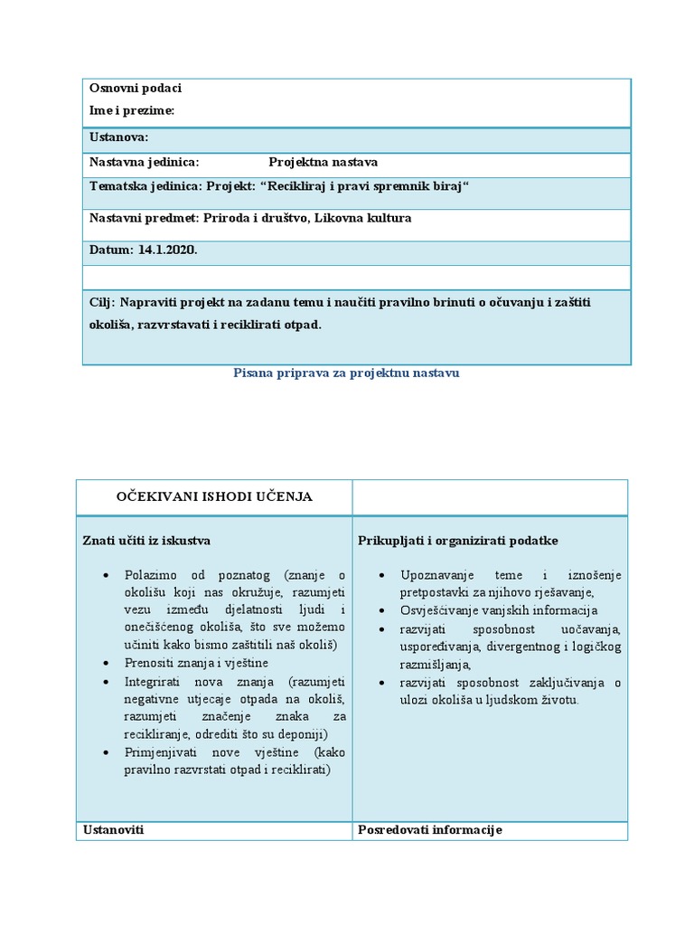 Projektna Nastava Likovnii | PDF