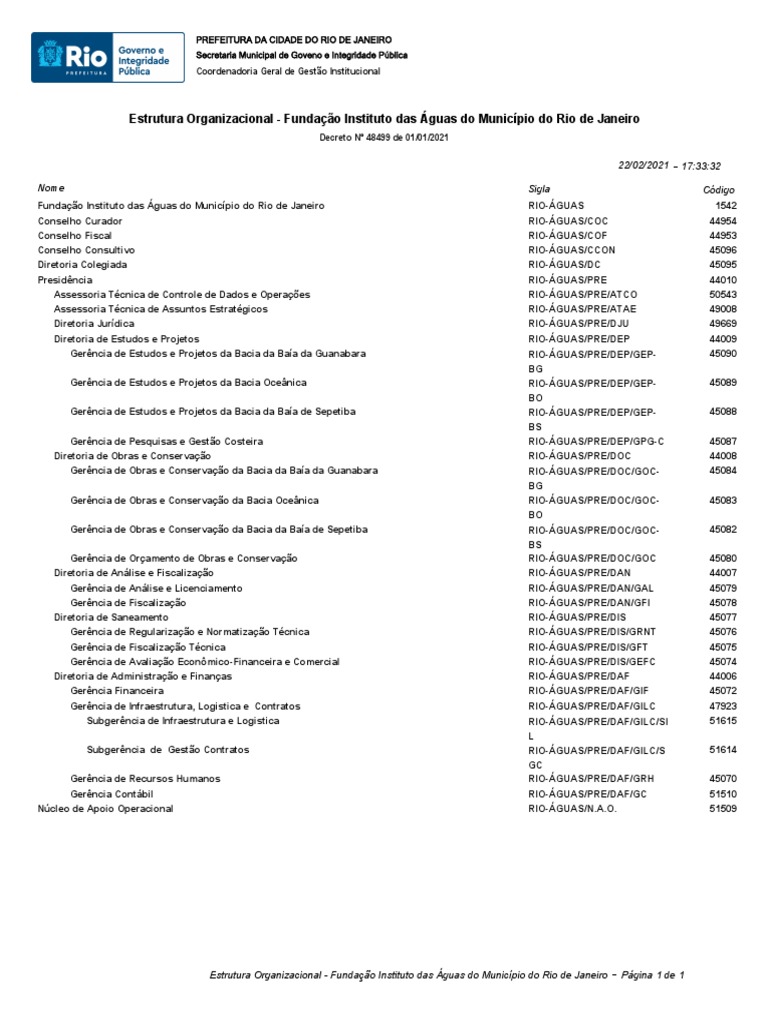 Estrutura Organizacional-UA1542 | PDF
