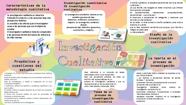 Investigacion Cualitativa | PDF | Teoría | Razonamiento inductivo