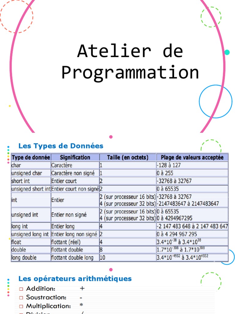 Atelier de Programmation | PDF