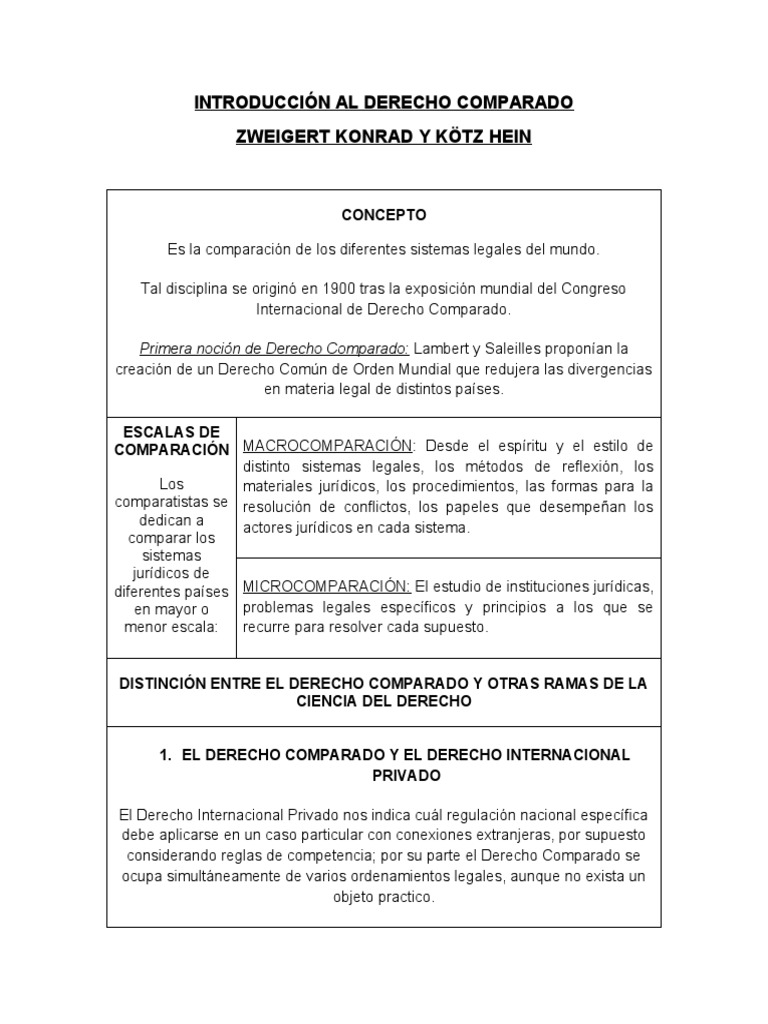 Introducción Al Derecho Comparado Zweigert Konrad y Kötz Hein | PDF ...