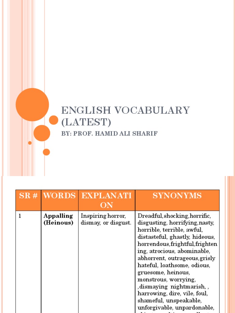 MDCAT ENGLISH VOCABULARY Lec - 1 (1-20 With Practice) | PDF | Identity ...