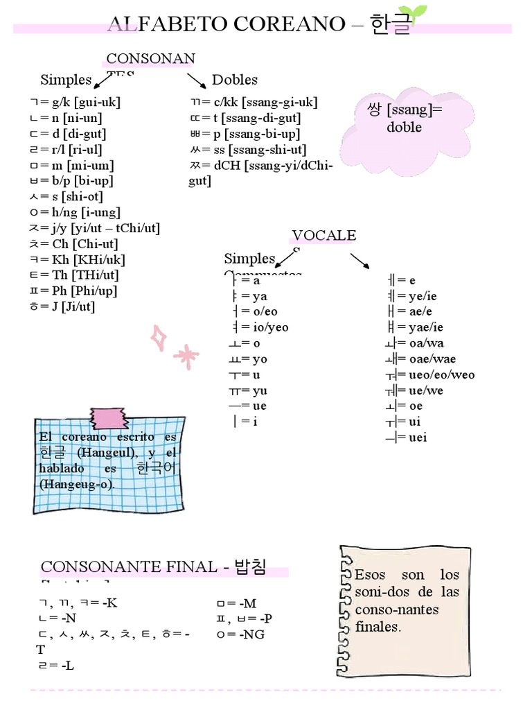 Apuntes de Coreano Básico | PDF | Idiomas | Estudios de idiomas extranjeros