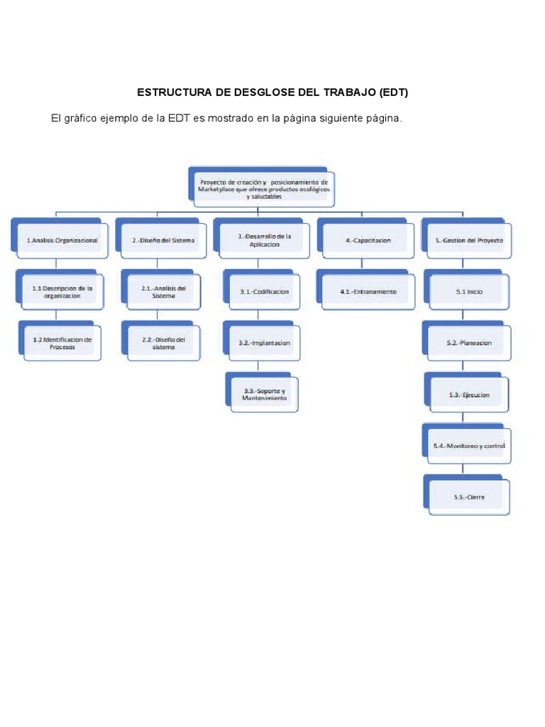 Estructura de Desglose Del Trabajo (Edt) : El Gráfico Ejemplo de La EDT Es Mostrado en La Página ...