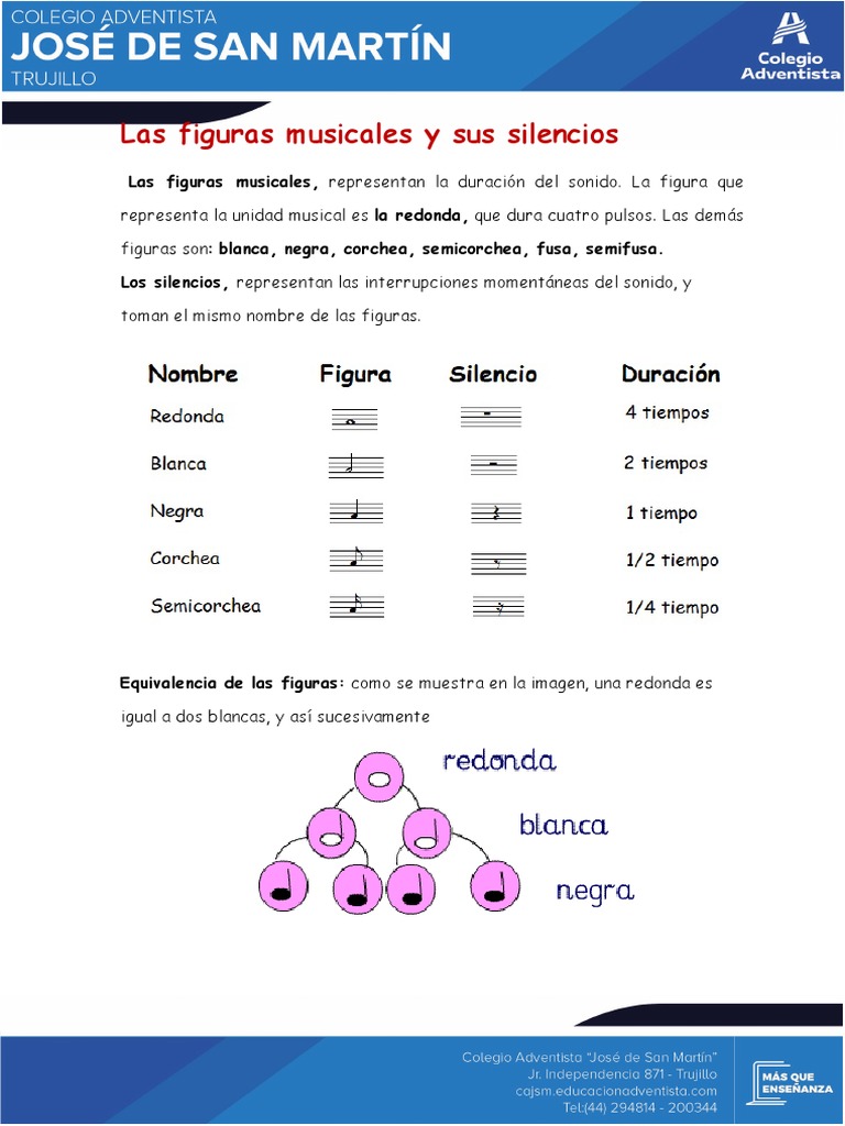 Las Figuras Musicales 5to y 6to | PDF | Formas musicales | Teoría musical
