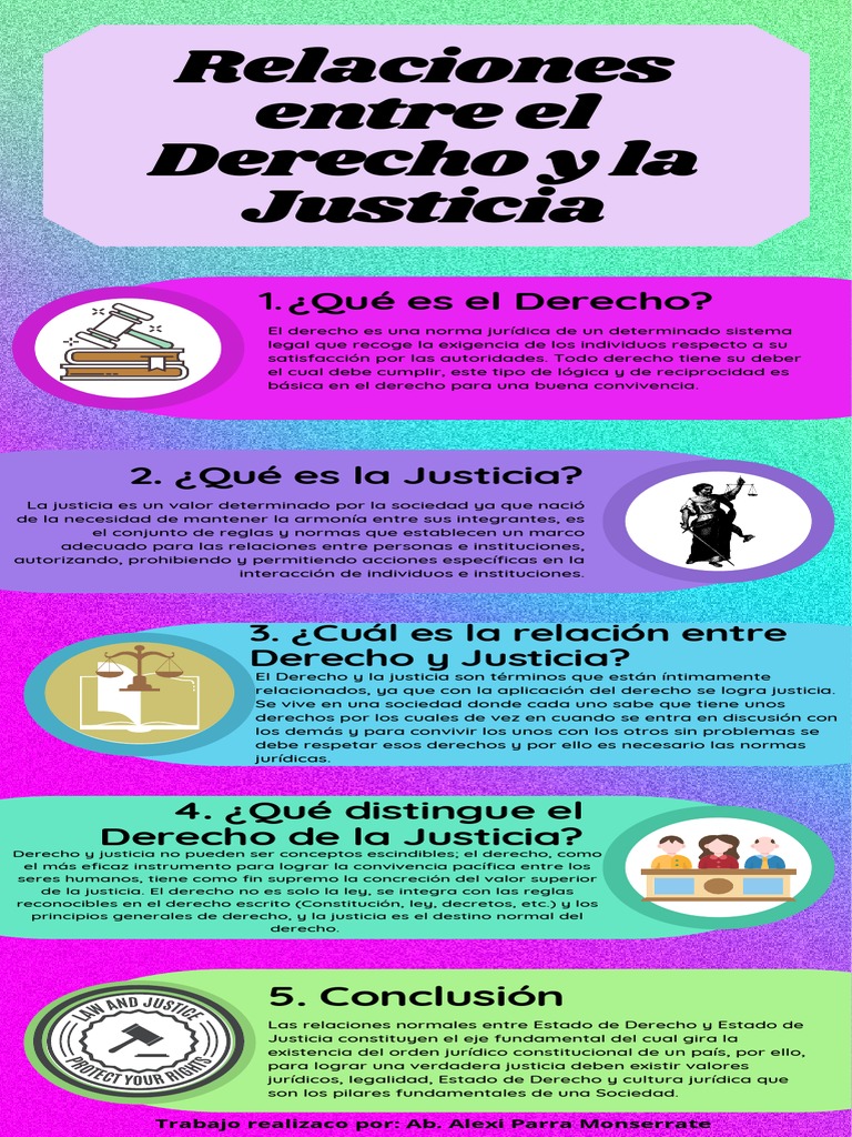 Infografía de Las Relaciones Entre El Derecho y La Justicia - Alexi ...