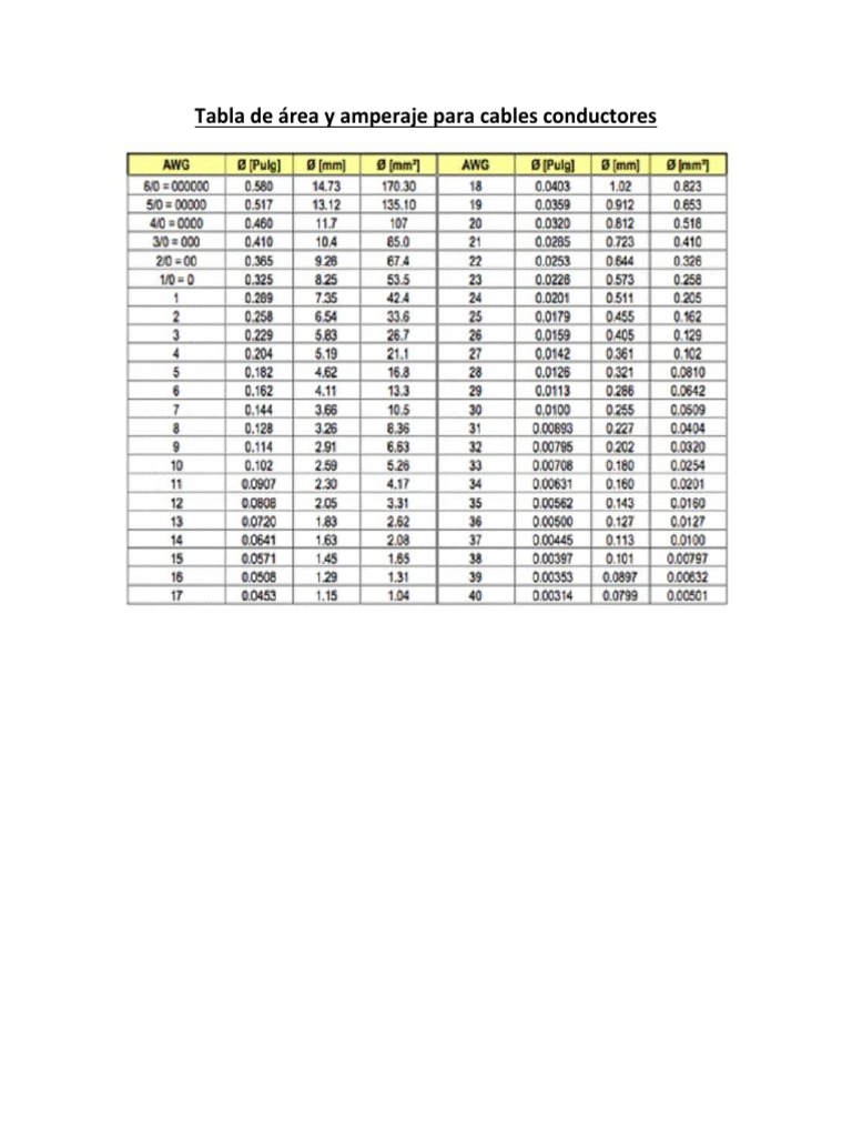 Tabla de Área y Amperaje para Cables Conductores | PDF