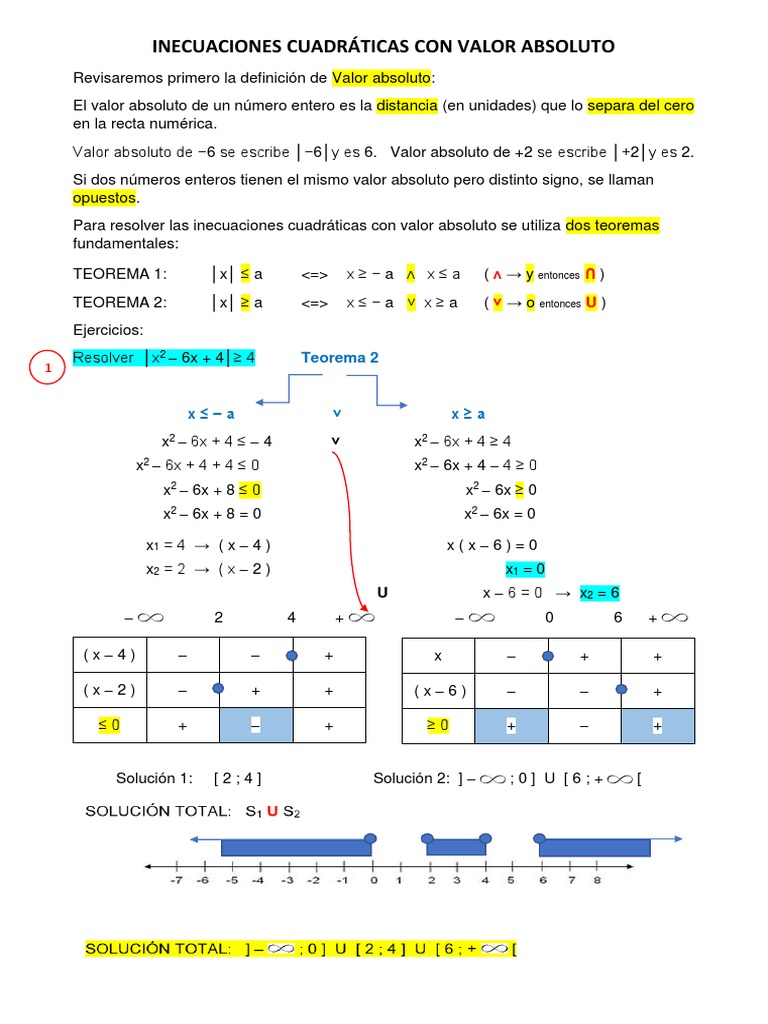 4 Inecuaciones Cuadraticas Con Valor Absoluto Teoria OK | PDF | Análisis matemático ...