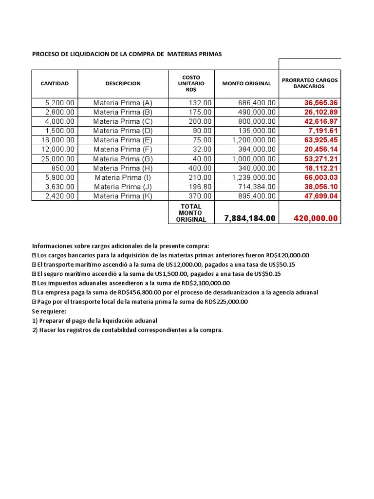 Hoja En Blanco De Liquidacion Pdf Business Economias