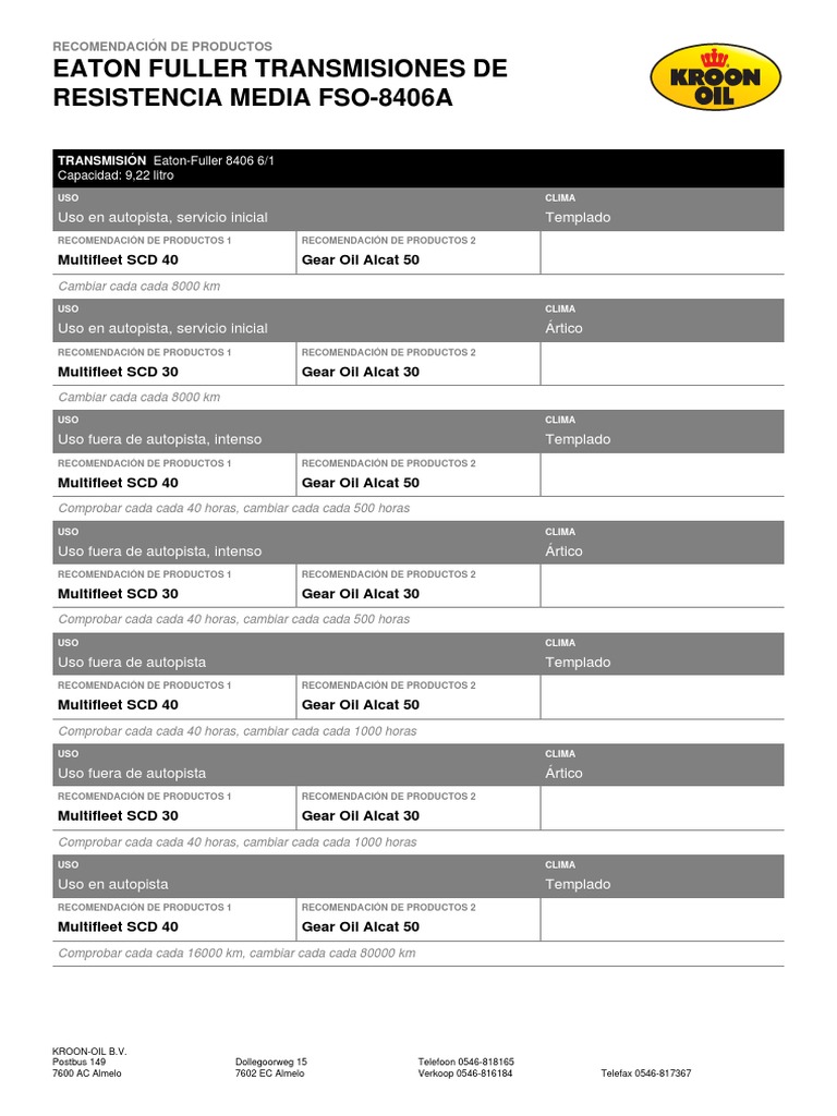 Recomendación de Productos Eaton Fuller Transmisiones de Resistencia ...