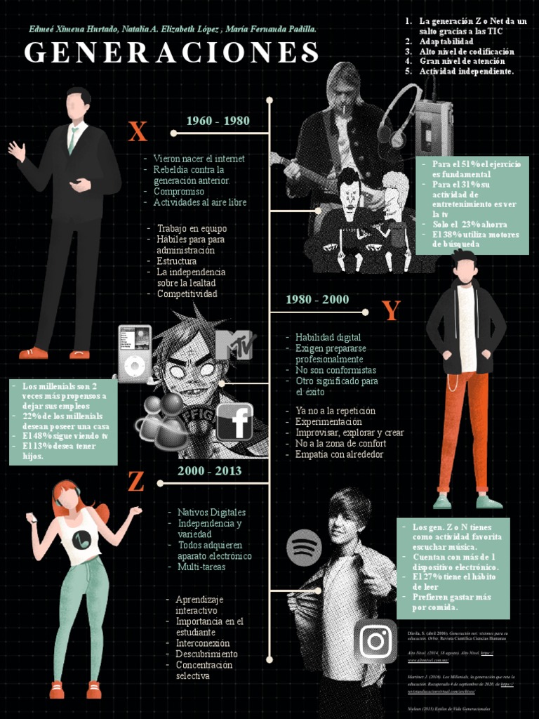 Infografía Generaciones | PDF | Millennials