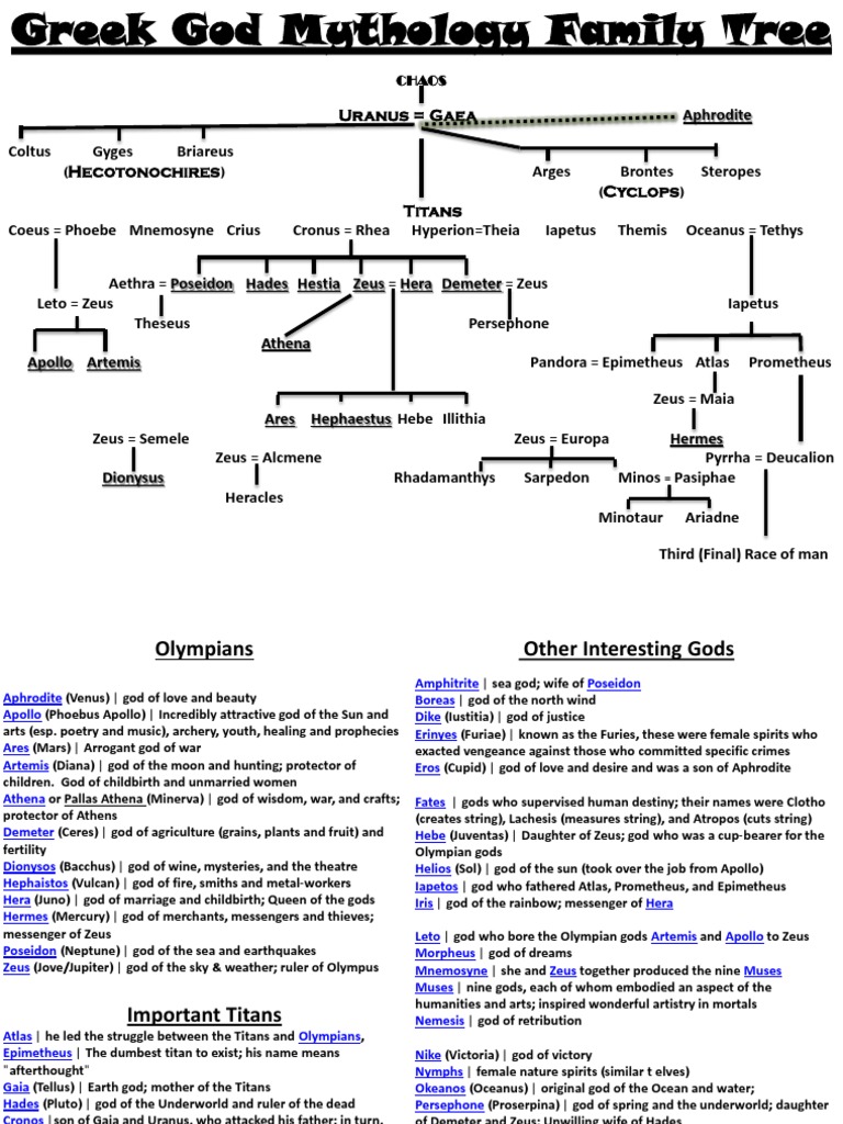 Artemis Greek Mythology Family Tree